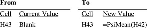 Uncertainty Variable Download Table