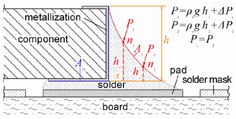 Principle Of Pressure Continuity Download Scientific Diagram