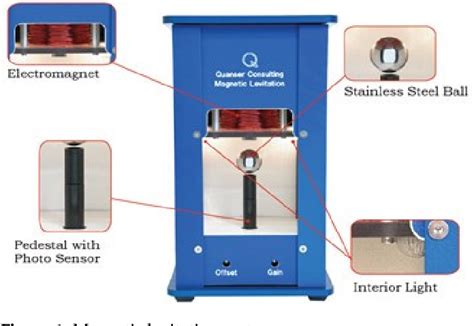 Figure 1 From Enhanced Model Reference Adaptive Control Scheme For Tracking Control Of Magnetic