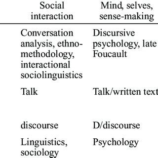 Coarse Overview Of Discourse Research Download Scientific Diagram