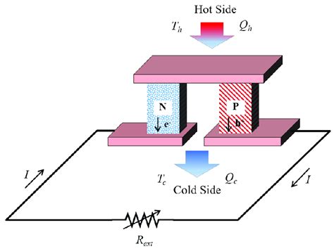 Thermoelectric Generator Circuit Diagram Thermoelectric Gene