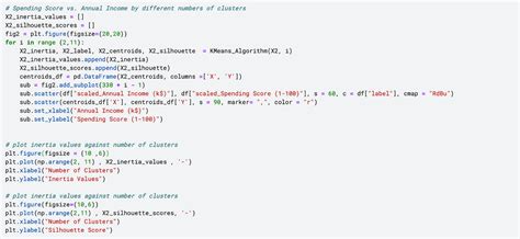 Clustering Algorithm For Customer Segmentation By Destin Gong Jul