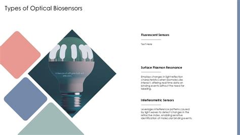 Types Of Optical Biosensors Ppt Presentation St Ai Ss Ppt Powerpoint