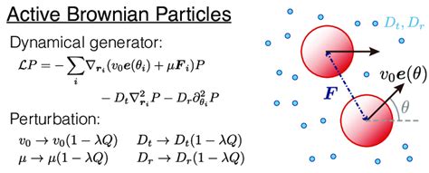 Perturbing The Dynamics Of A Fluid Of Active Brownian Particles Download Scientific Diagram