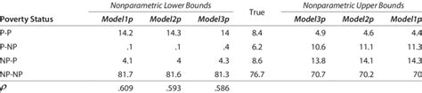 Poverty Transitions Using Panel Data Between 2013 And 2016 Download Scientific Diagram