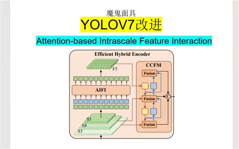 Yolov7改进 具有位置编码信息的attention Based Intrascale Feature Interaction 魔傀面具 魔傀面具 哔哩哔哩视频