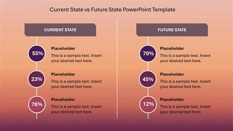 Current State Vs Future State Presentation Template