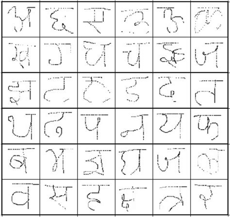 A Diagram Representing The 36 Basic Characters Of Devanagari Script In