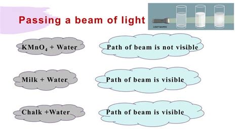 Colloid Pptx Colloid True Solution Suspension Pptx