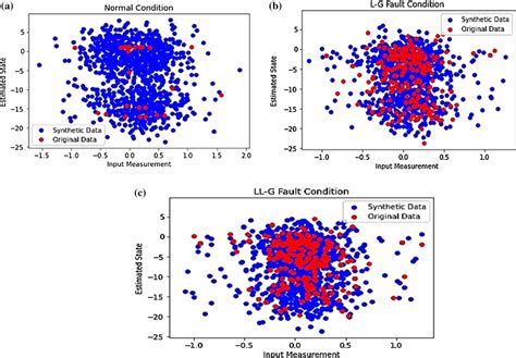 Ieee14 Bus Test System Synthetic State Data Generation For A Healthy
