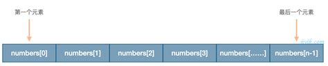 go 语言数组详解——迹忆客