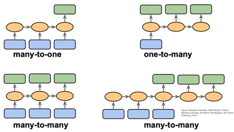 Sequence Model Pros And Cons Botpenguin