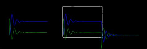 Generating Periodic Responses Using Step Responses A Step Responses Download Scientific
