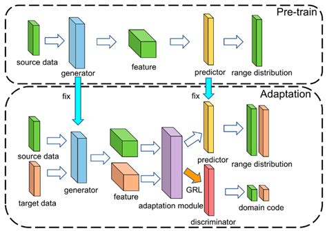 Deep Learning Based Sound Source Localization A Review