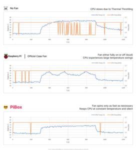 PiBox Raspberry Pi NAS Affordable Low Power Modular Geeky Gadgets