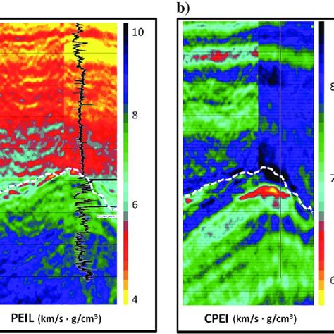 Pdf Seismic Screening Of Rock Stiffness And Fluid Softening Using