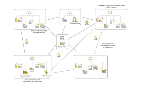 Microgrids Autonomous Power Grids Of The Future Bachmann Electronic Gmbh