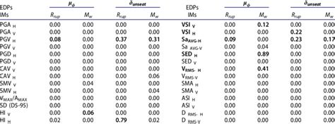 Sufficient Ims In This Study Using P Values For Sample Demand Sufficient Ims In This Study Using P Values For Sample Demand
