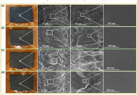 Figure 2 From A Flexible Wearable Strain Sensor Based On Nano Silver