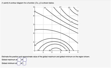 Solved A Contour Diagram For A Function Fx Y Is Shown Below 25