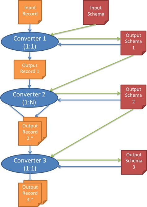 Architecture Apache Gobblin