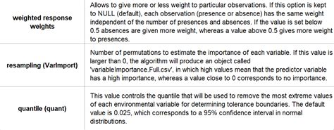 Surface Range Envelope Bccvl