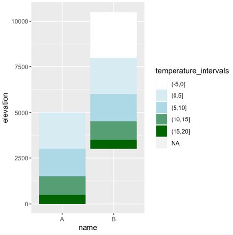 R Geom Bar Messing With Y Axis Scale Stack Overflow