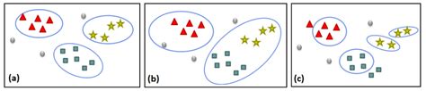 Clustering Results With Different Similarity Thresholds Download