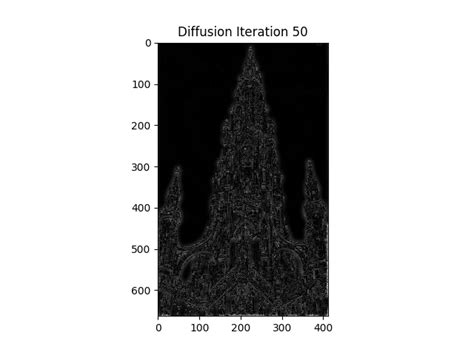 Diffusion Pde And Variational Methods In Image Processing And Computer