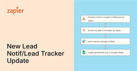 Anytime A Hook Is Caught In Webhooks By Zapier Format My Data In