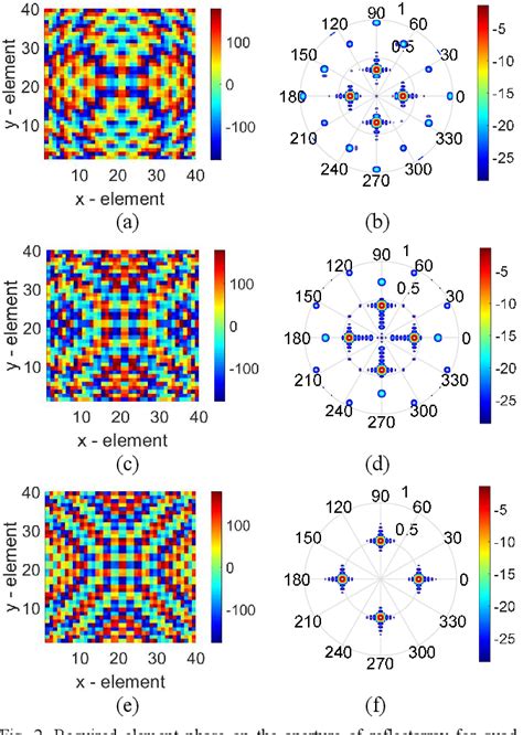 Figure 2 From Single Feed Multi Beam Beam Scanning Reflectarray Antennas Semantic Scholar