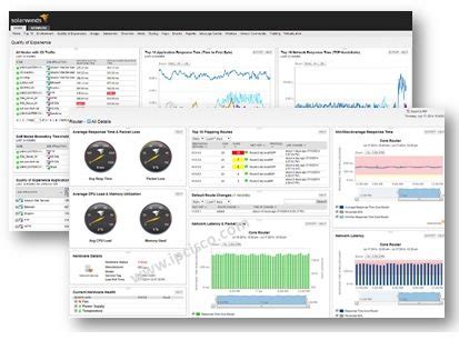 Tools For Network Monitoring Cacti Nagios PRTG Solarwinds IpCisco