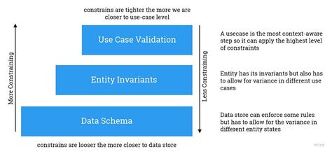 Exception Aggregation — A New Validation Pattern By Romany Saad Nerd For Tech Medium