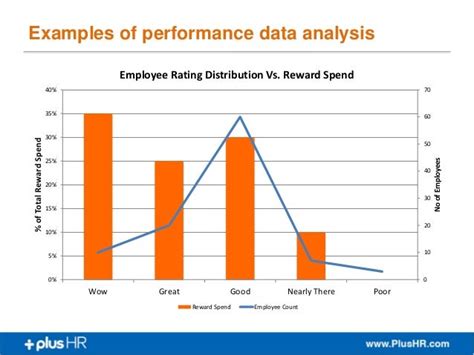 Using Performance Management Data To Drive Strategic Decisions And Co