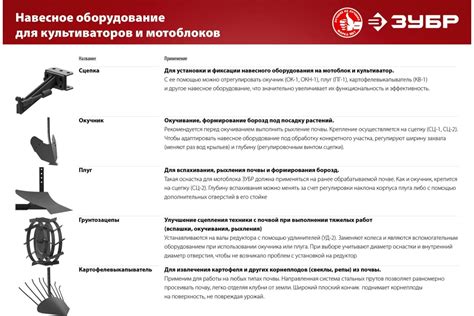 Плуг для мотоблоков без сцепки ЗУБР ПГ-1 - выгодная цена, отзывы ...