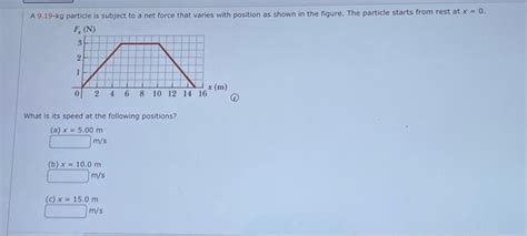 Solved A Kg Particle Is Subject To A Net Force That Chegg