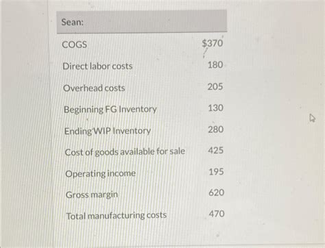 Solved Seantable Cogs370