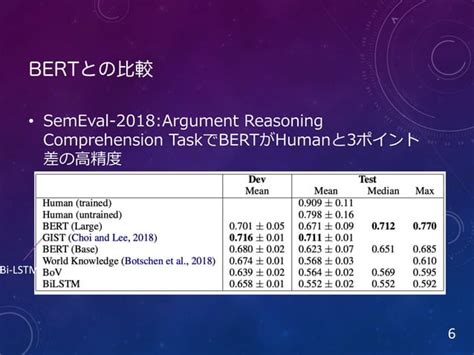 Probing Neural Network Comprehension Of Natural Language Arguments Ppt