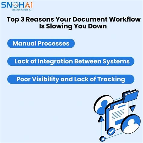 Top 3 Reasons Your Document Workflow Is Slowing You Down Snohai