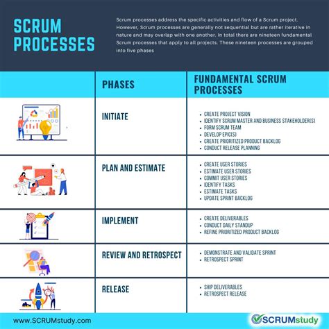 Tushar Kanta Dhal On Linkedin Projects Agile Development Softwaredevelopment