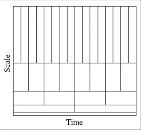The Multiscale Representation Through A Wavelet Transform Download Scientific Diagram