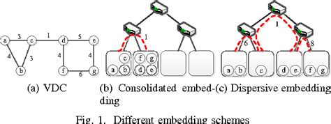 figure 1 from towards reliable virtual data center embedding in