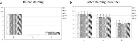 Figure 1 From Effect Of Whitening Toothpaste On Surface Roughness And Colour Alteration Of