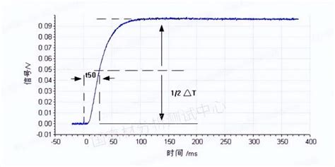 技术研究 液体高分子材料导热系数测试技巧 知乎