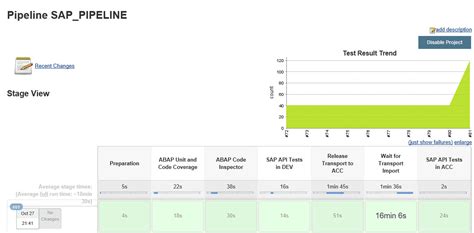 sap abap central continuous integration in abap using jenkins