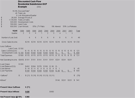Subdivision Cost Spreadsheet With Residential Real Estate Development — Db