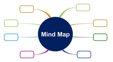 MindMapper思维导图如何帮助你培养发散思维 MindMapper中文官网