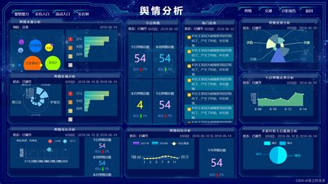 Web页面大数据可视化大屏展示案例分享可视化大屏案例分享 Csdn博客