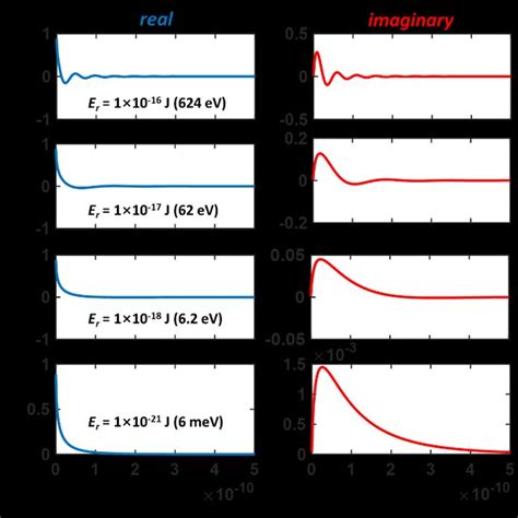 The Real And Imaginary Parts Of The Hydrogen Wavefunctions With Er Download Scientific Diagram