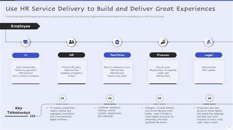 Servicenow Performance Analytics For Hr Service Delivery Complete Deck